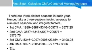 Trend and seasonal component/Abshor.Marantika - kelompok 12 | PPT