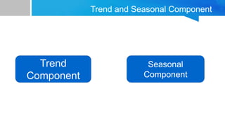 Trend and seasonal component/Abshor.Marantika - kelompok 12 | PPT