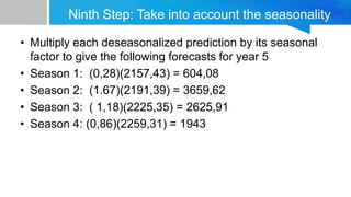 Trend and seasonal component/Abshor.Marantika - kelompok 12 | PPT