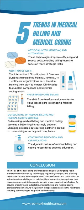 TRENDS IN MEDICAL BILLING AND MEDICAL CODING | PDF