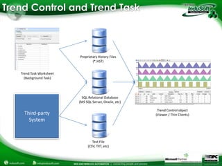 InduSoft Trend Webinar | PPTX
