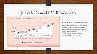 Trend dan Issue HIV.pptx