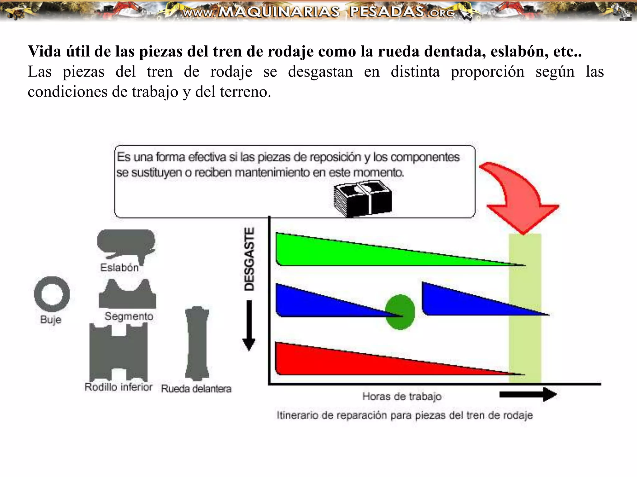 Tren de rodaje | PDF