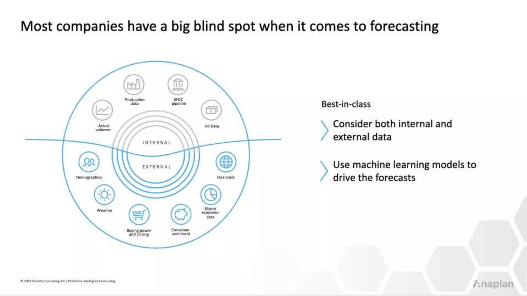 Deloitte TrendEx | PPT