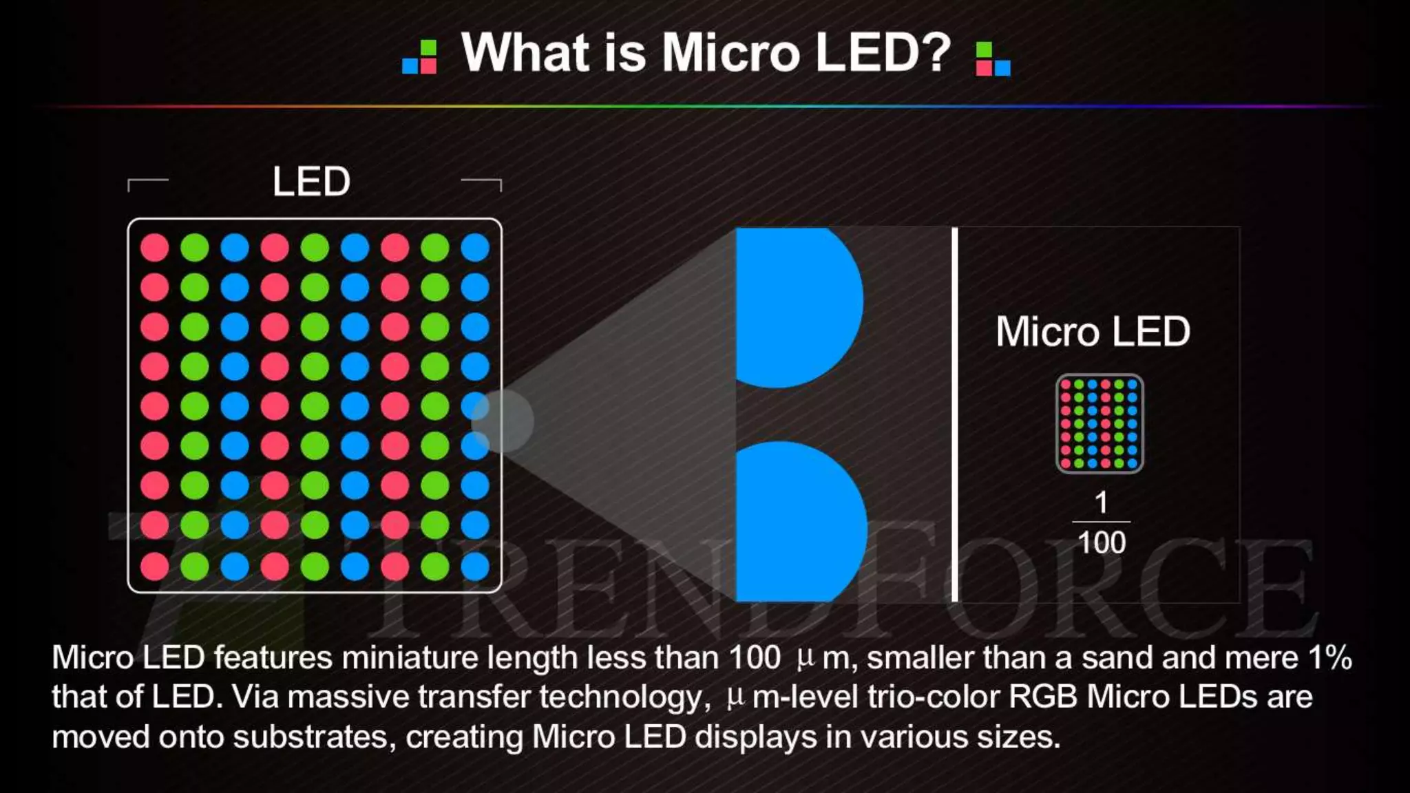 TrendForce micro led infographic | PPTX | Consumer Electronics ...