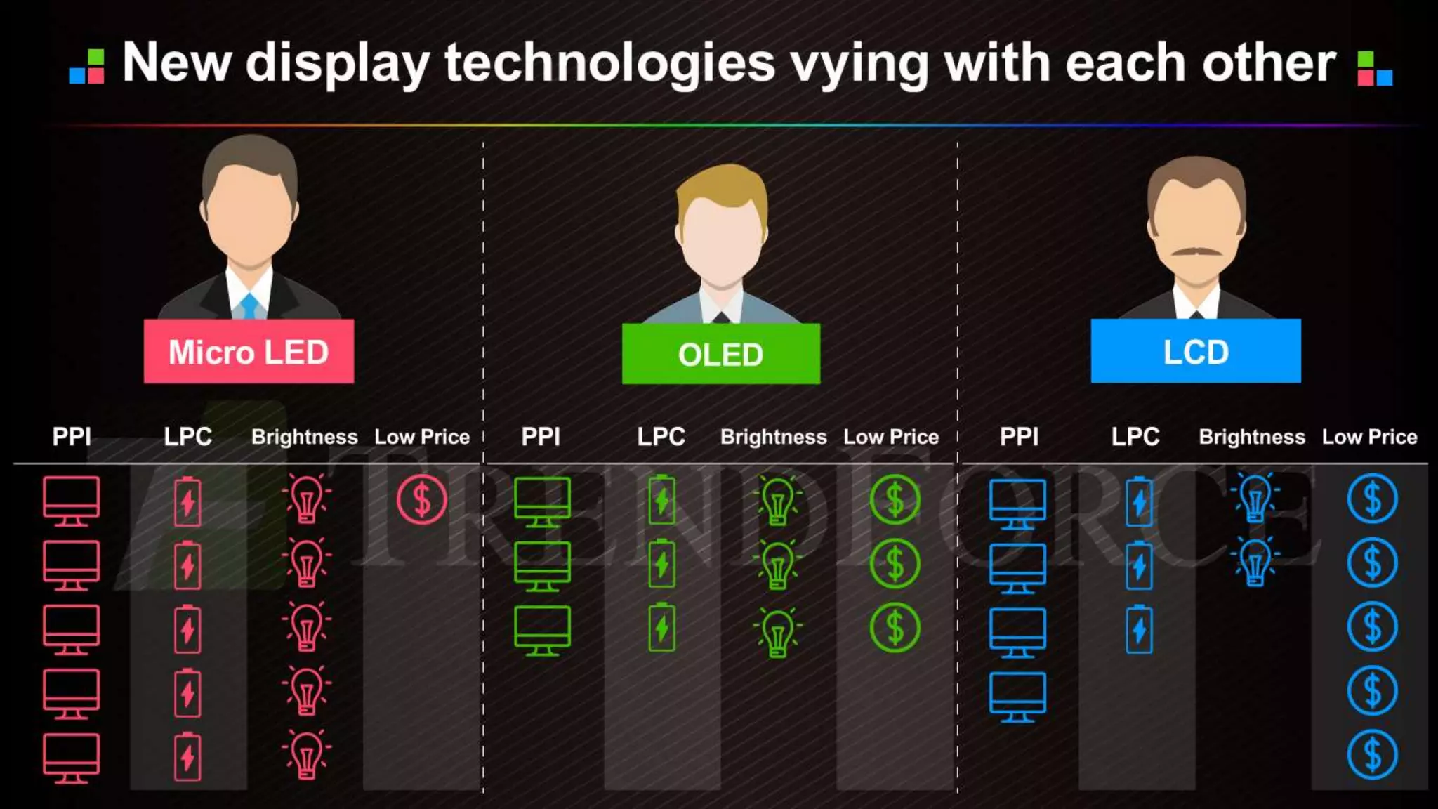 TrendForce micro led infographic | PPTX | Consumer Electronics ...
