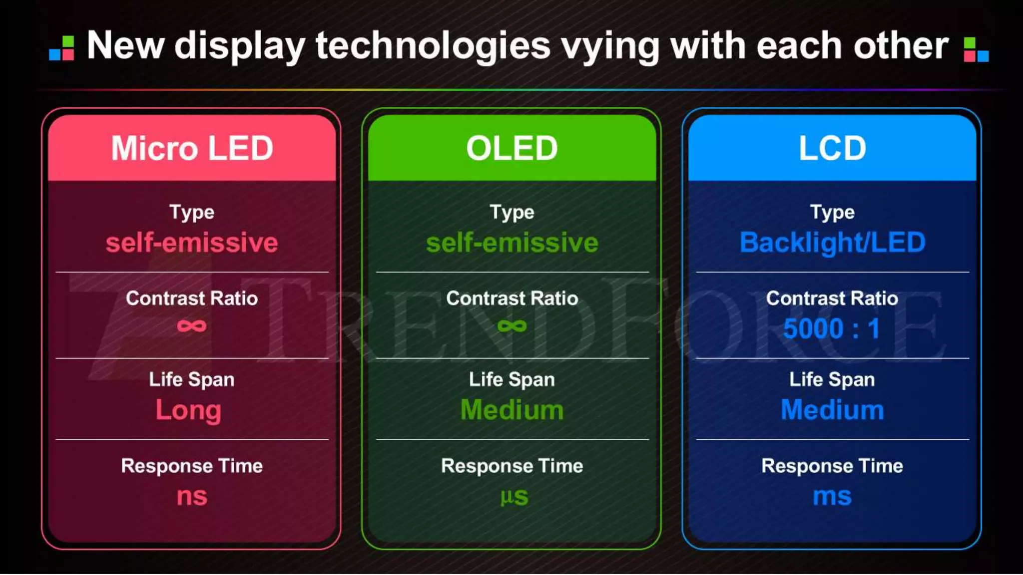 TrendForce micro led infographic | PPTX | Consumer Electronics ...