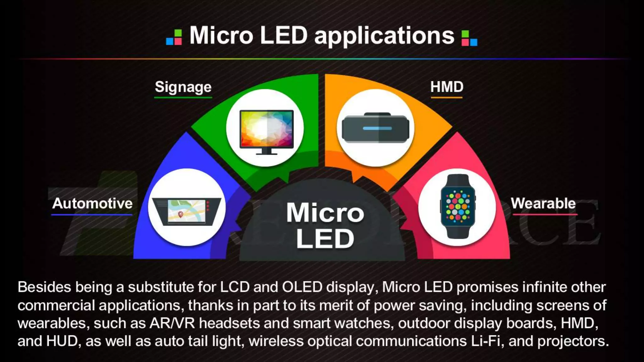 TrendForce micro led infographic | PPTX | Consumer Electronics | Technology & Computing