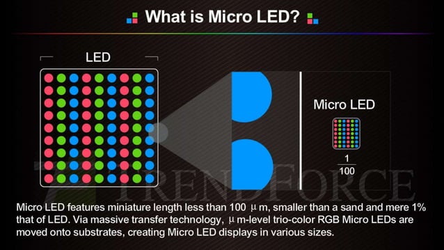 TrendForce micro led infographic | PPTX | Consumer Electronics ...