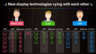 TrendForce micro led infographic | PPTX | Consumer Electronics | Technology & Computing