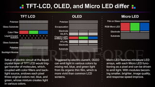 TrendForce micro led infographic 2017 | PPTX