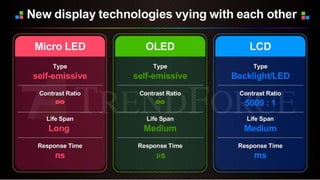 TrendForce micro led infographic 2017 | PPTX