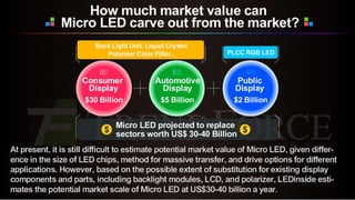 TrendForce micro led infographic 2017 | PPTX