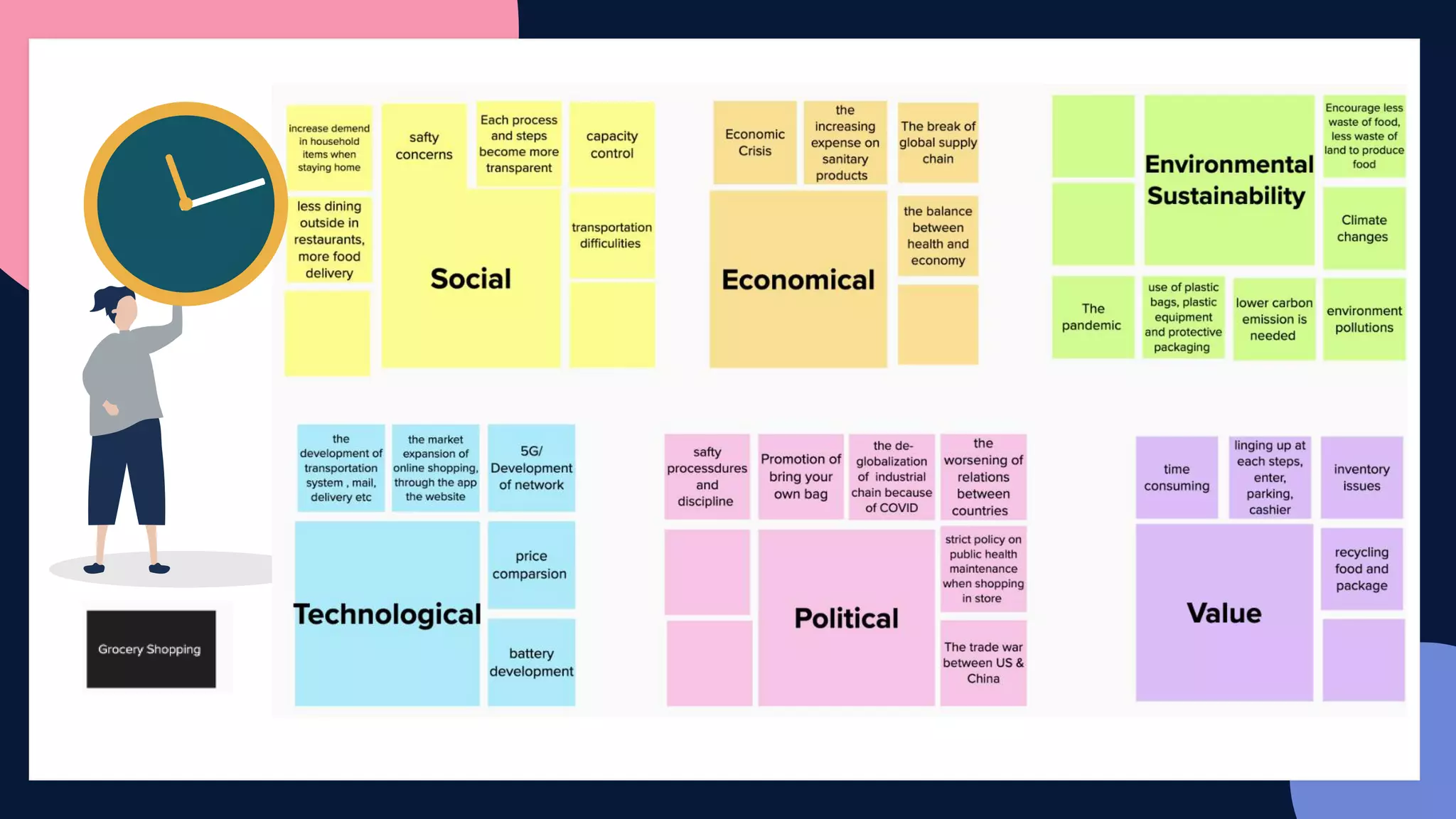 Trend Impact Analysis [FA] | PPT