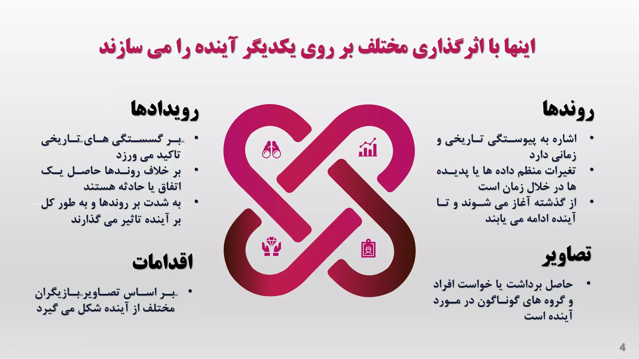 Trend Impact Analysis [FA] | PPT