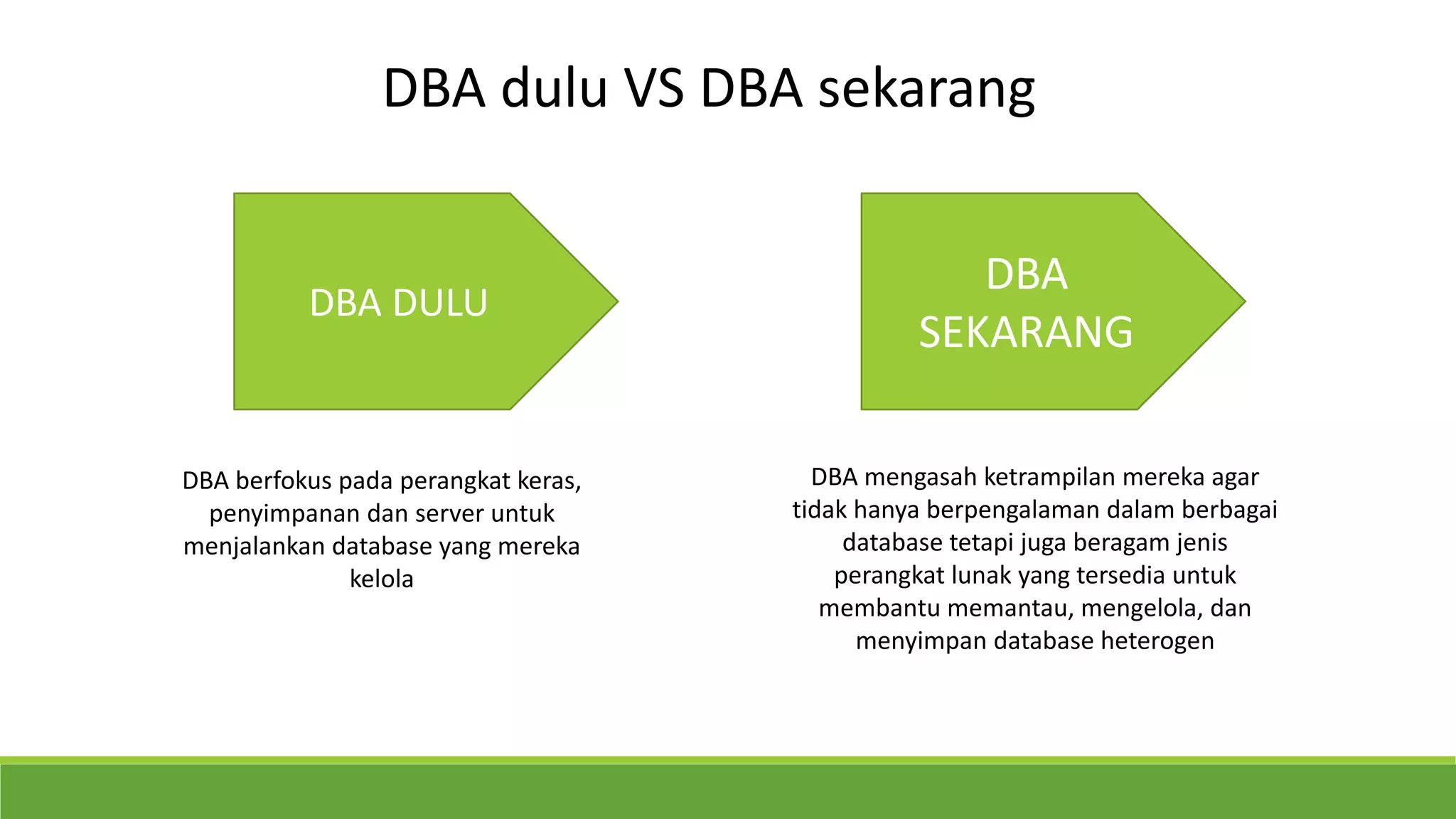 Trend In Database Administration Dbms Enterprise Scale Ppt