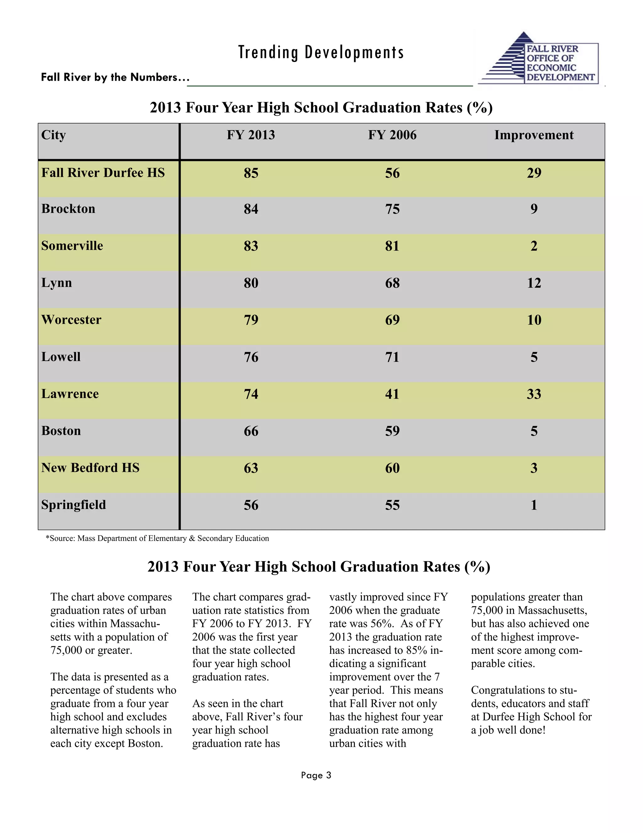 Trending developments vol 3, issue 7 | PDF