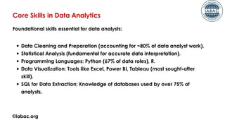 Trending Skills in Data Analytics Courses in Bangalore | PPT