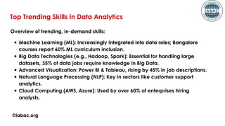 Trending Skills in Data Analytics Courses in Bangalore | PPT