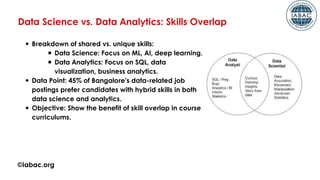 Trending Skills in Data Analytics Courses in Bangalore | PDF