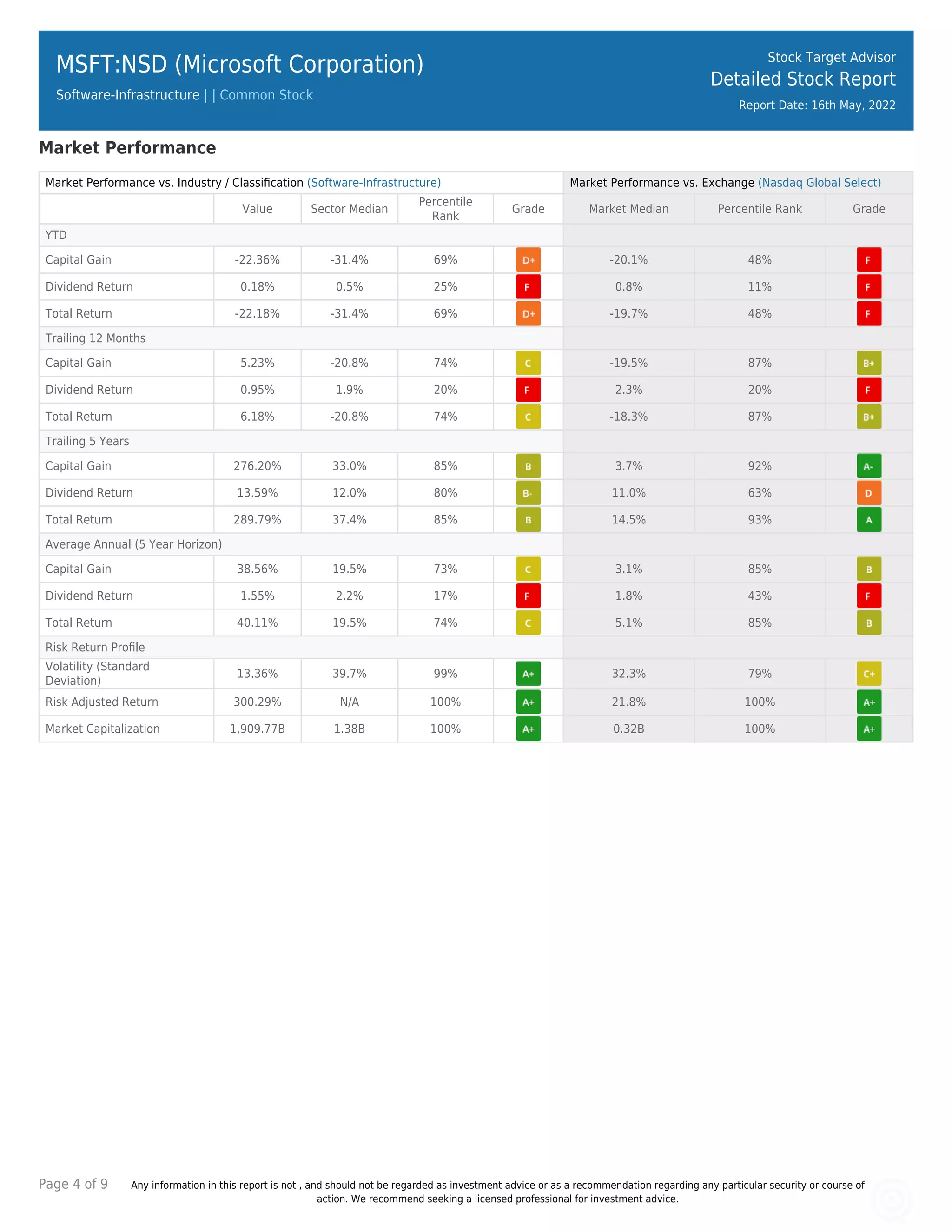 Microsoft Corporation (MSFT) Stock Analysis Report | PDF
