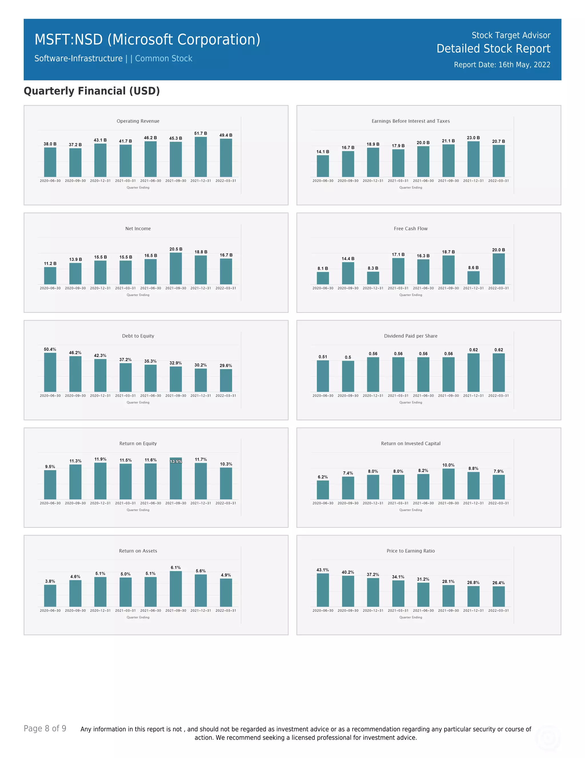 Microsoft Corporation (MSFT) Stock Analysis Report | PDF