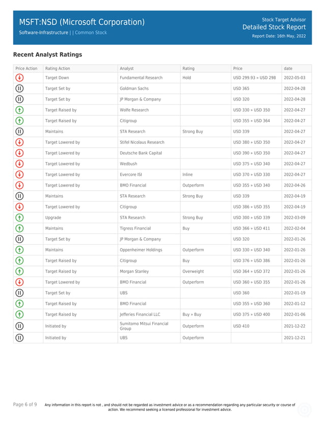 Microsoft Corporation (MSFT) Stock Analysis Report | PDF