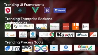 Trending technologies - AI/ML, Data science, full tech stacks | PPT
