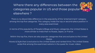 Trending Videos by Region, Date, and Category dashboard.pdf