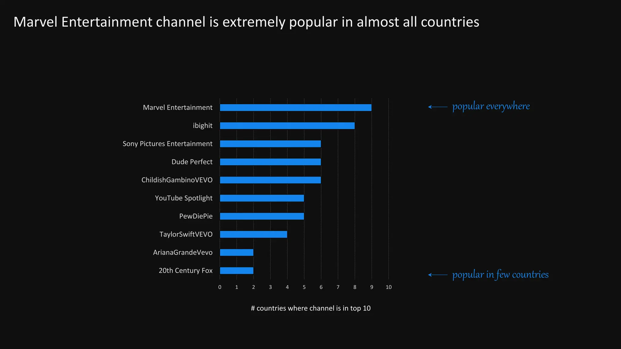 Analysis of Trending YouTube Video (dataset from Kaggle) | PDF