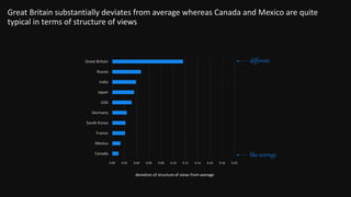 Analysis of Trending YouTube Video (dataset from Kaggle) | PDF