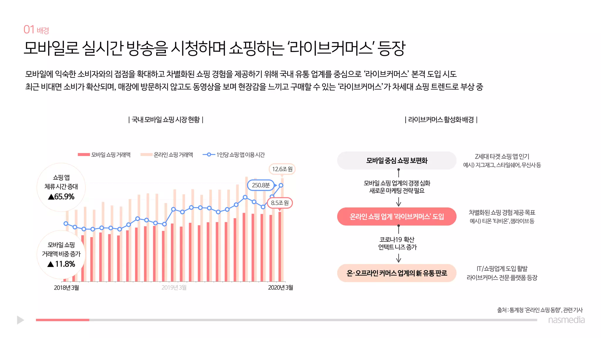 Trend&Issue report _ live commerce | PDF