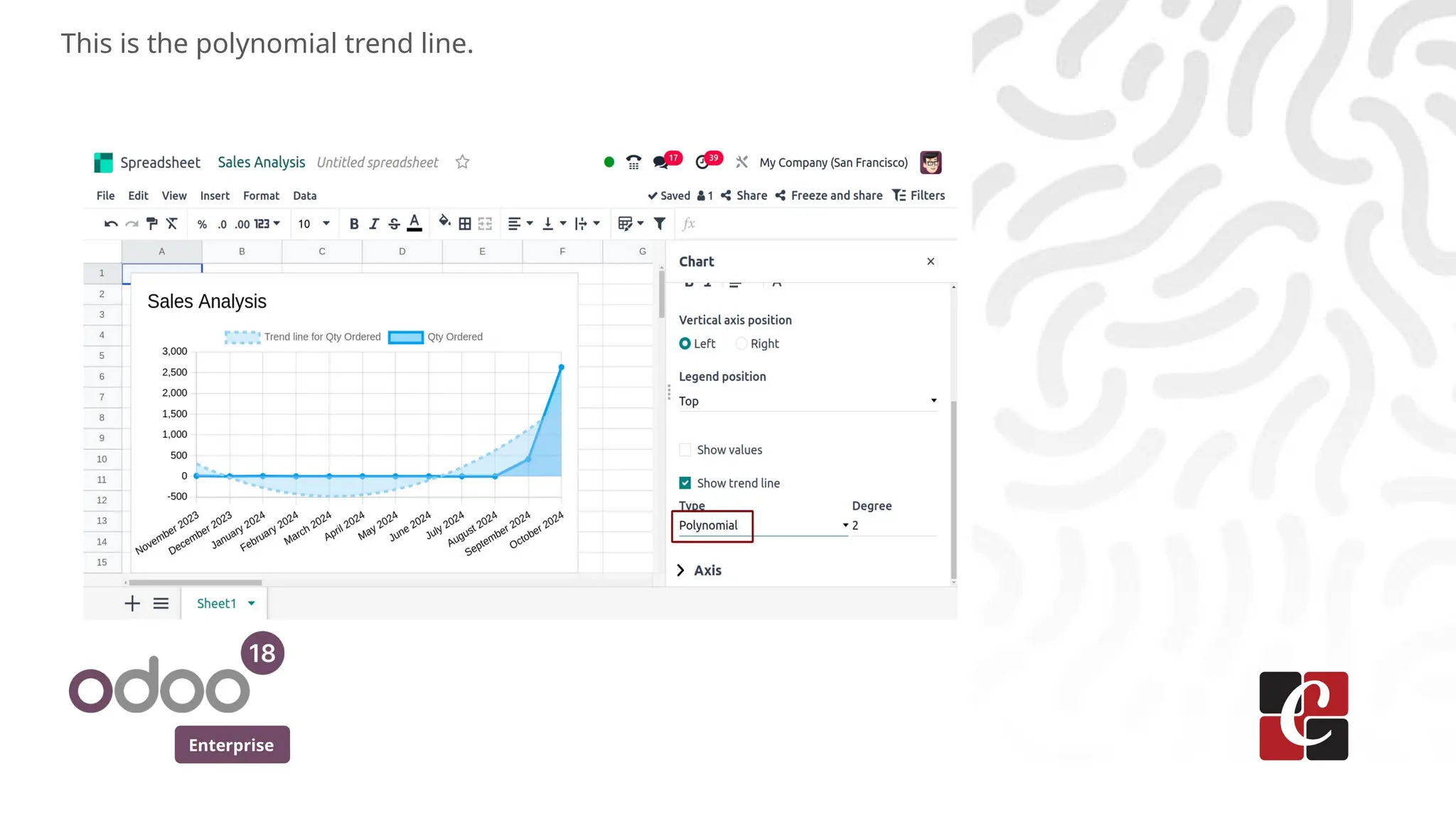 Trend Lines in Odoo Chart in Odoo 18 - Odoo Slides | PPTX
