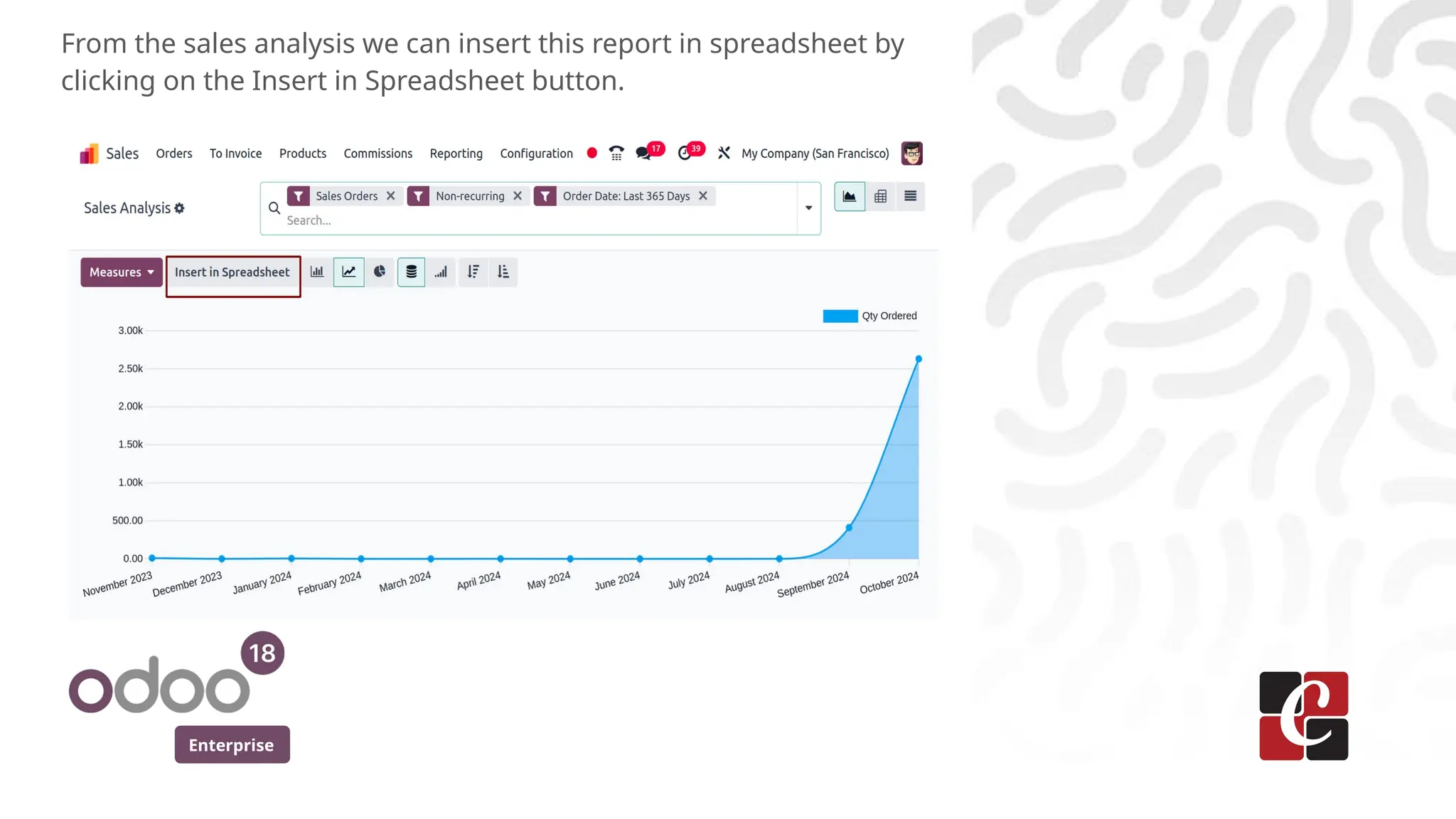 Trend Lines in Odoo Chart in Odoo 18 - Odoo Slides | PPTX