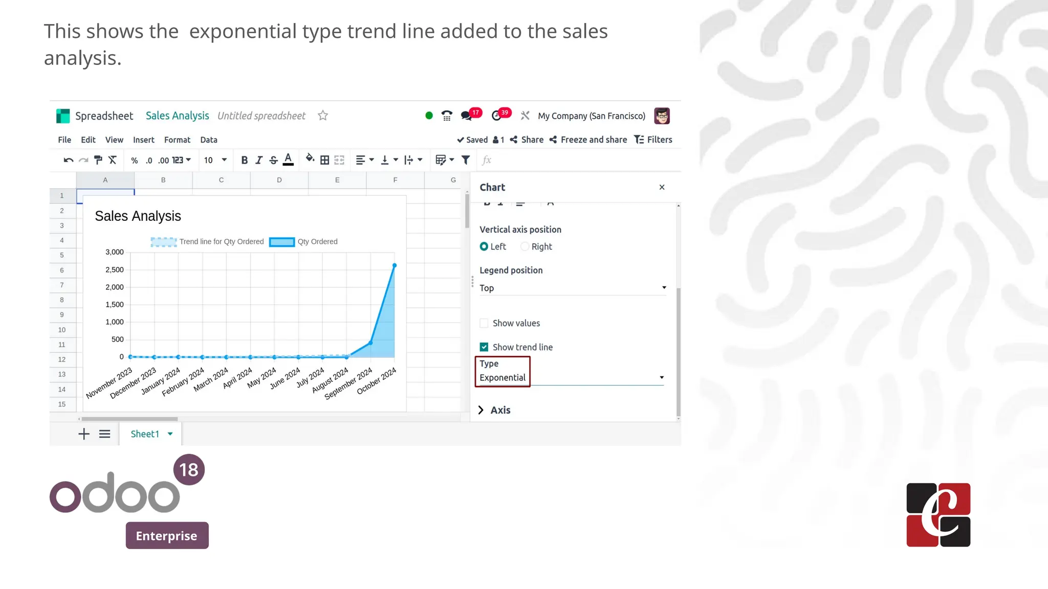 Trend Lines in Odoo Chart in Odoo 18 - Odoo Slides | PPTX