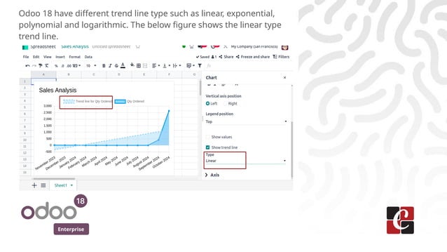 Trend Lines in Odoo Chart in Odoo 18 - Odoo Slides | PPTX