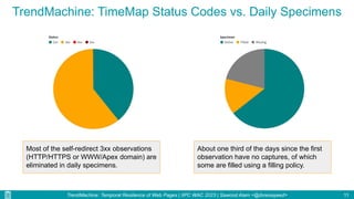 TrendMachine: Temporal Resilience of Web Pages | PPT