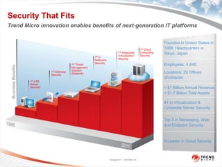 Trend Micro - 13martie2012 | PPT