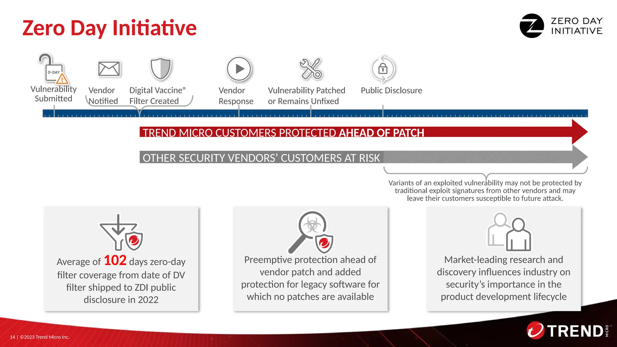 Trend Micro-EPP Solution Presentation.pptx