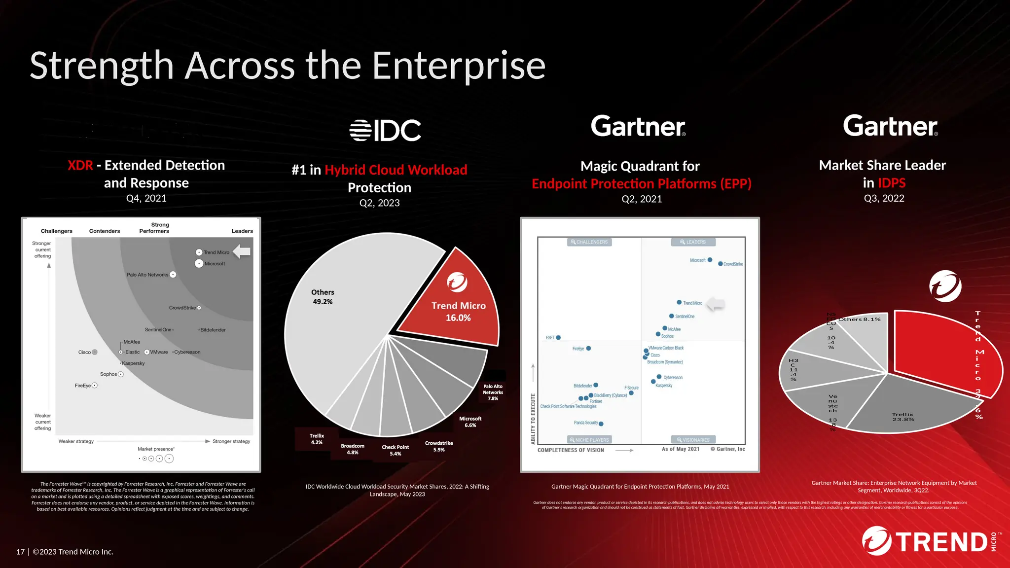 Trend Micro-EPP Solution Presentation.pptx