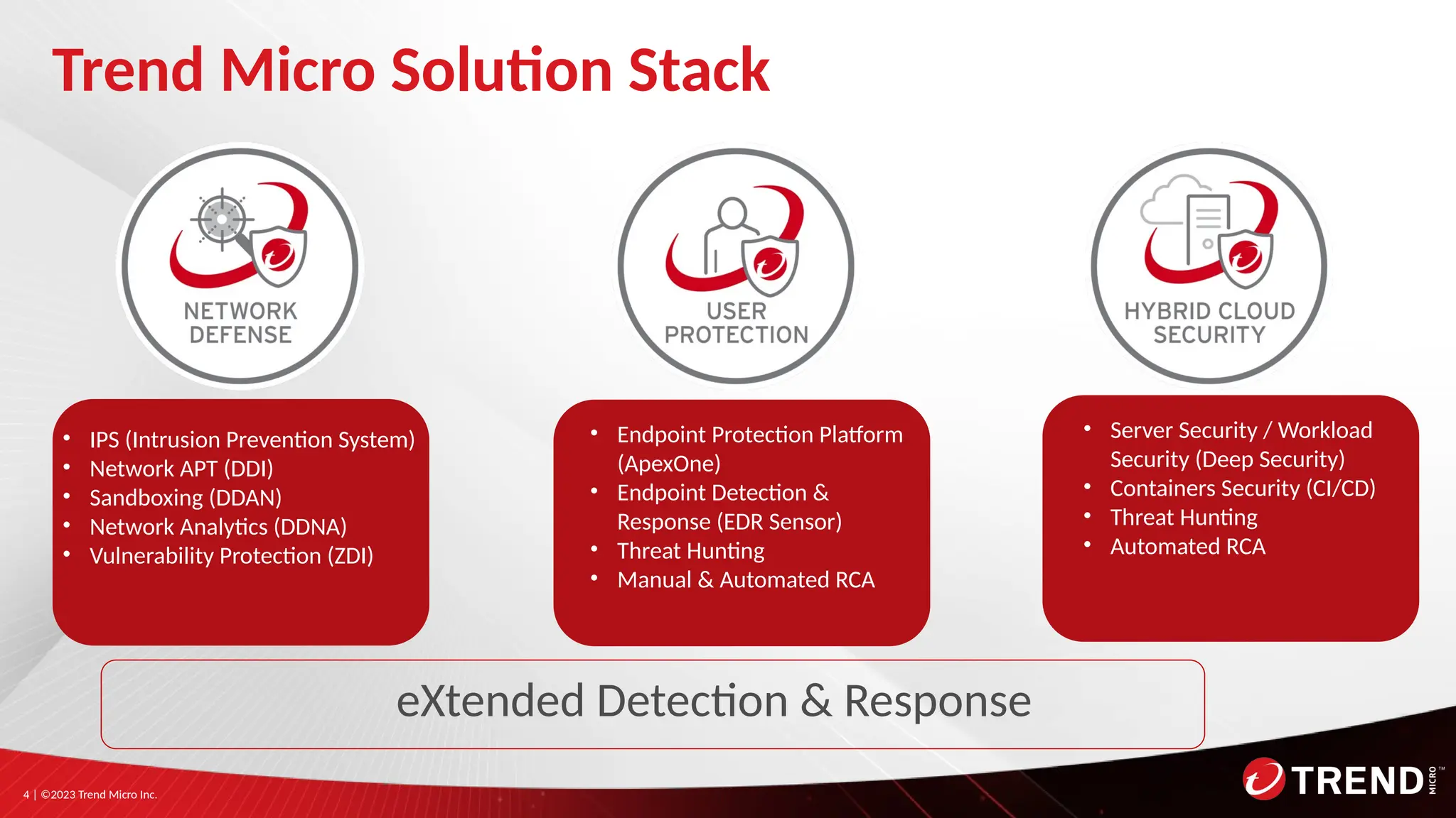 Trend Micro-EPP Solution Presentation.pptx