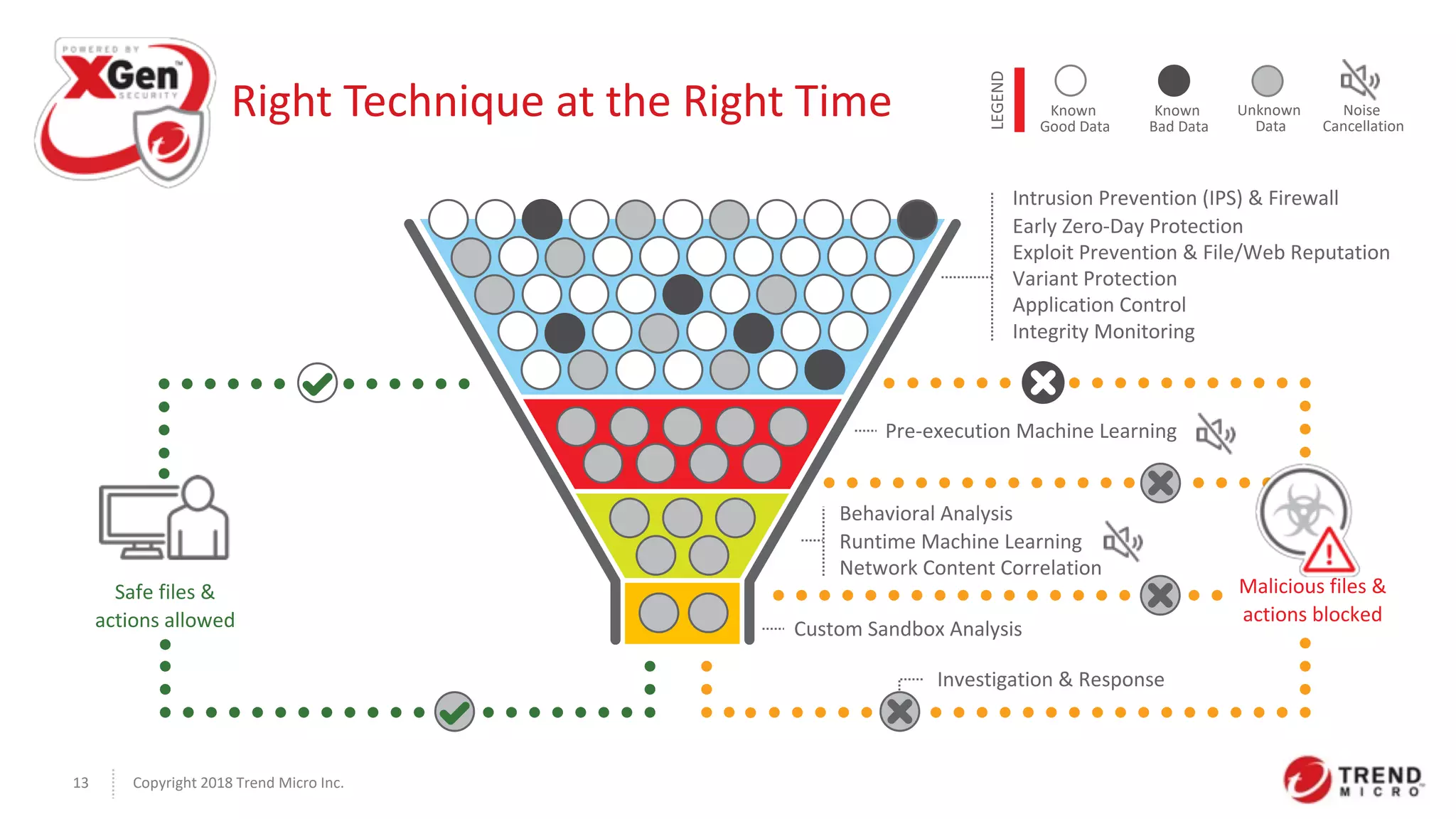 Trend Micro 10 Minute Overview | PDF
