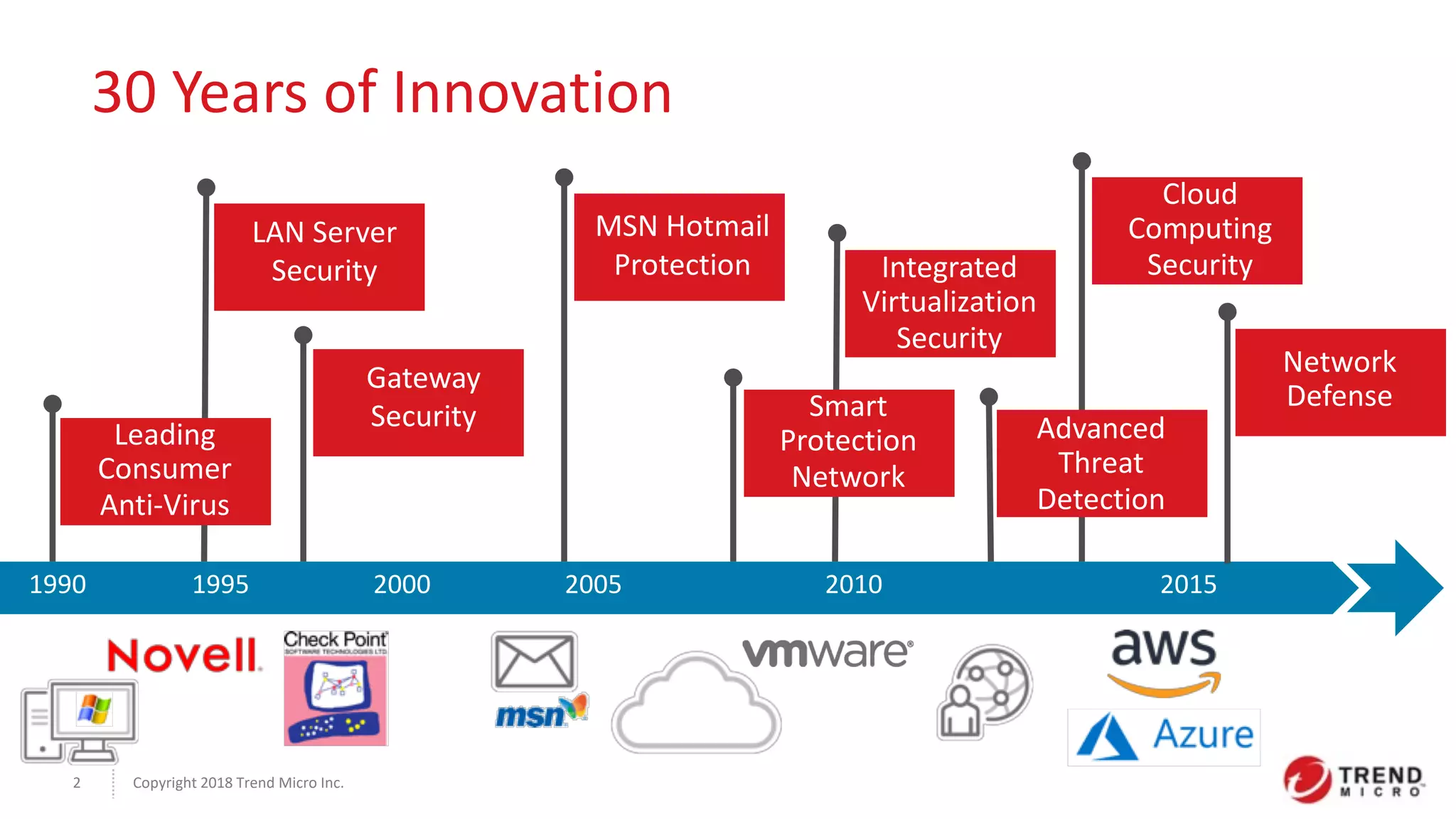 Trend Micro 10 Minute Overview | PDF