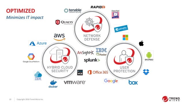 Trend Micro 10 Minute Overview | PDF | Internet | Computing
