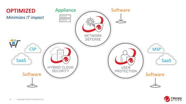 Trend Micro 10 Minute Overview | PDF | Internet | Computing