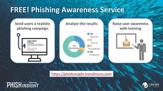 Trend Micro 10 Minute Overview | PDF