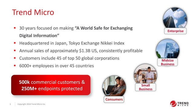 Trend Micro 10 Minute Overview | PDF | Internet | Computing