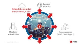 Trend Micro 10 Minute Overview | PDF