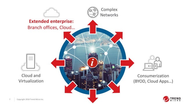 Trend Micro 10 Minute Overview | PDF | Internet | Computing