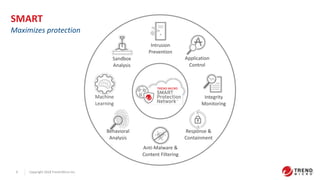 Trend Micro 10 Minute Overview | PDF